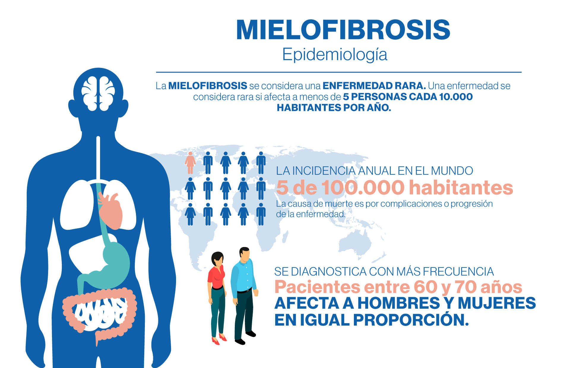 MIELOFIBROSIS conoce | Novartis